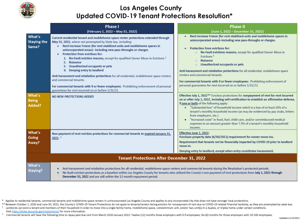 EM Phase-Out Chart_11.16.2022 adopted motion – Consumer & Business